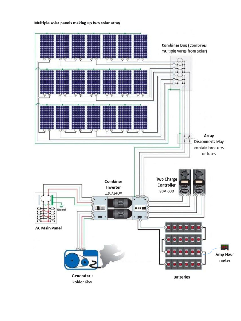 Solar Project | PDF