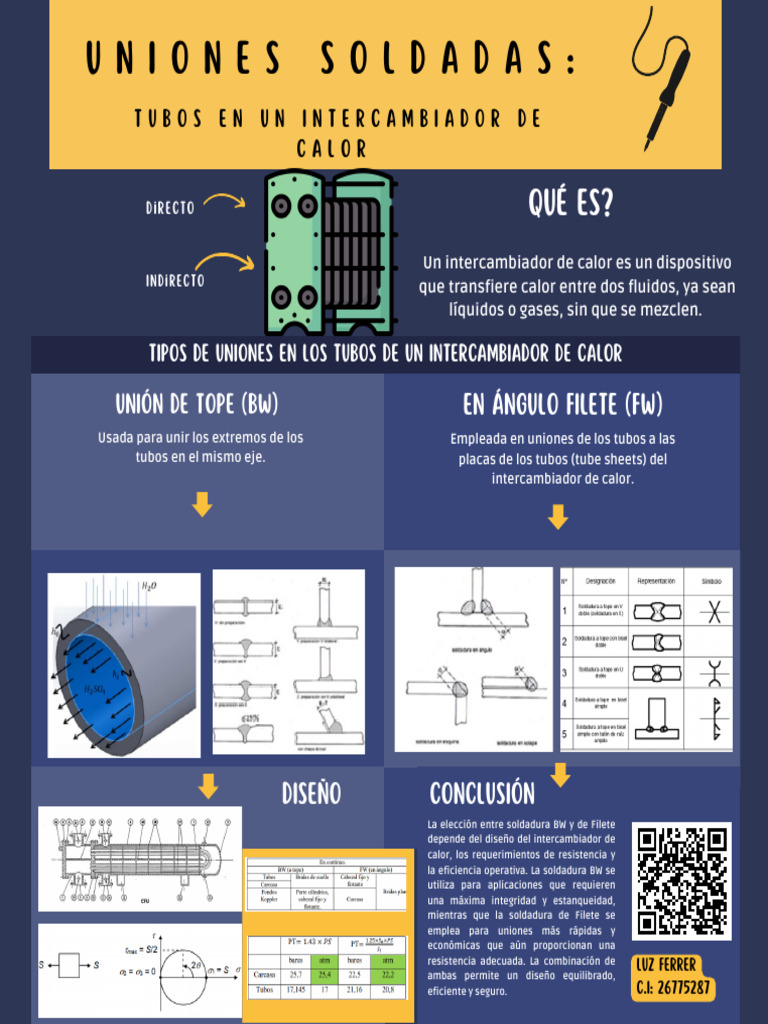 Uniones Soldadas en Tuberías de Un Intercambiador de Calor | PDF