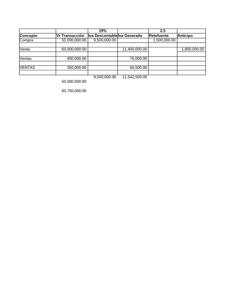 Ejer Iva Ret y Form | PDF | Dinero | Servicios (economía)