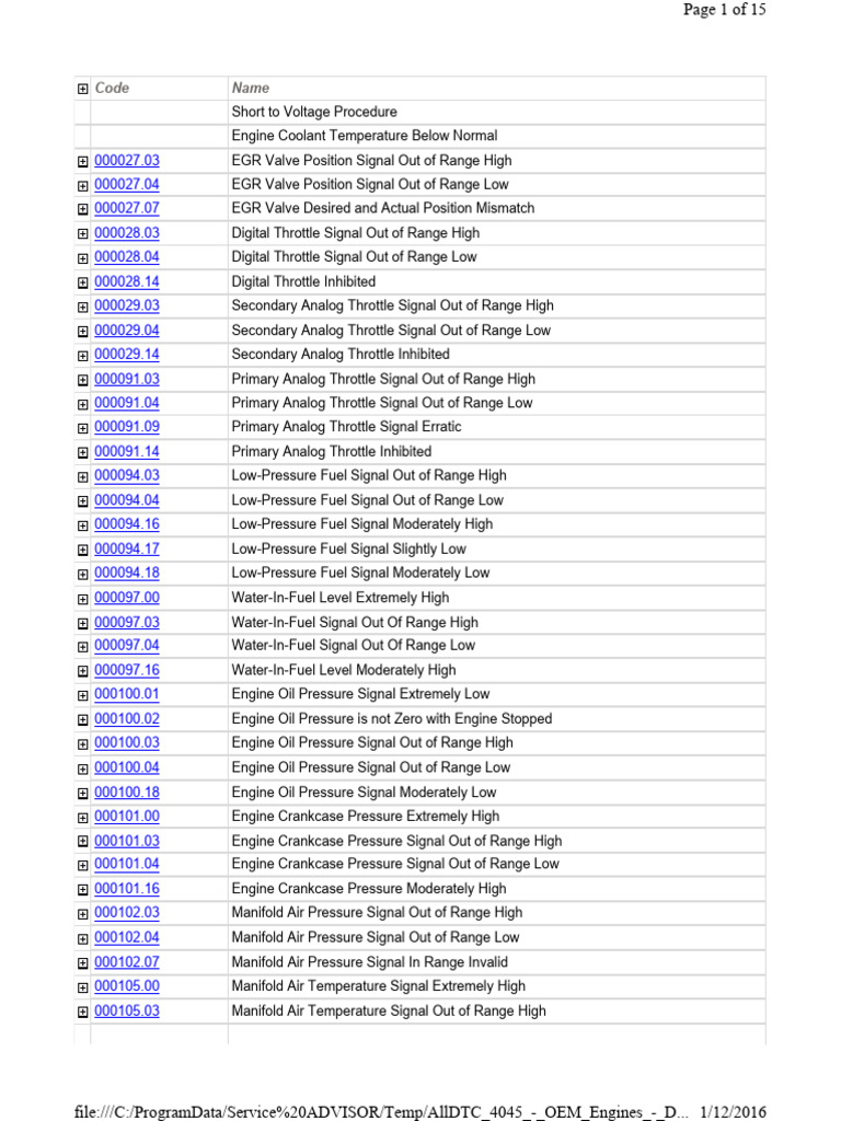 John Deere Engine Fault Codes | PDF | Throttle | Fuel Injection