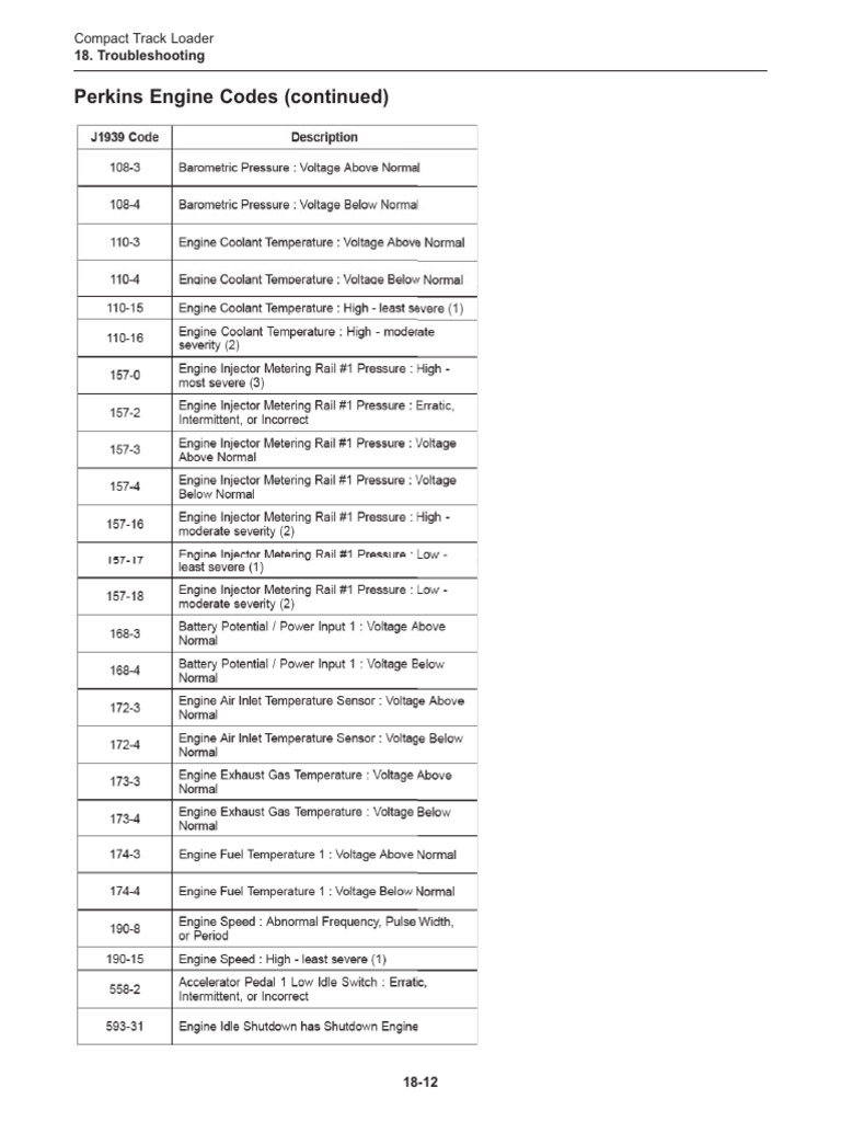 Perkines T4i FT100 Engine Fault Codes | PDF