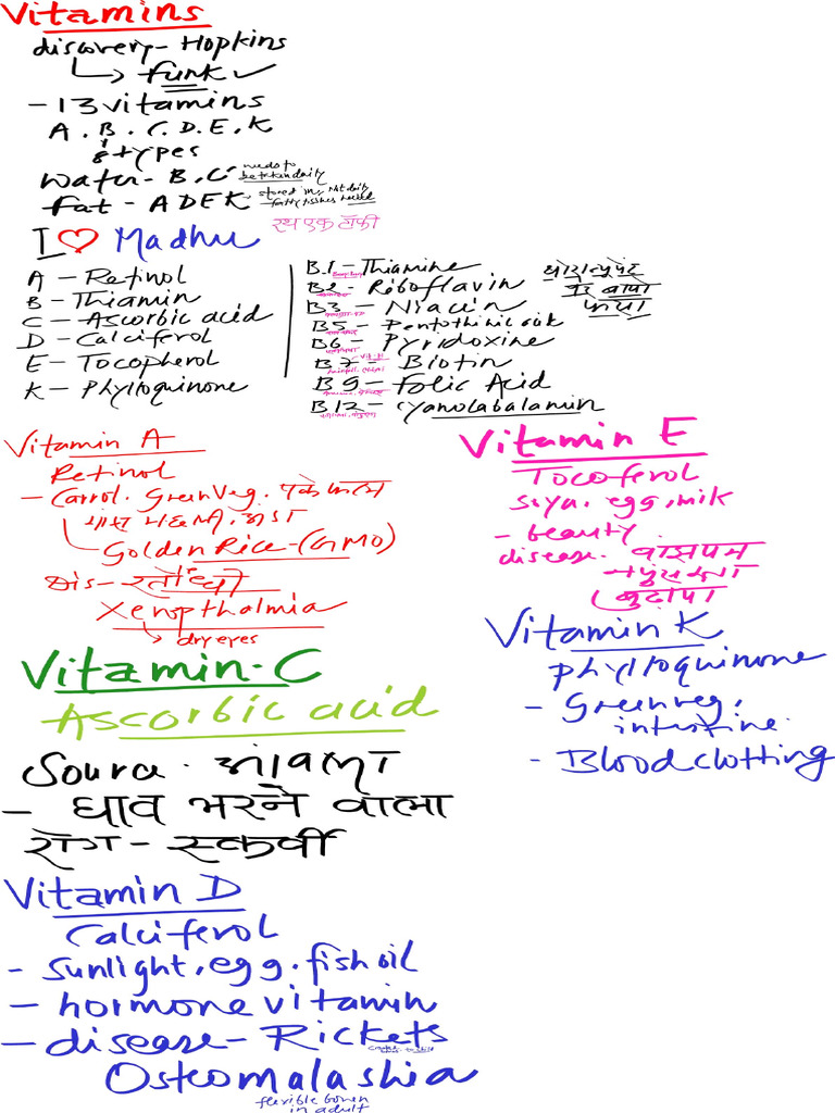 DrawNote Vitamins 2504022138125 | PDF
