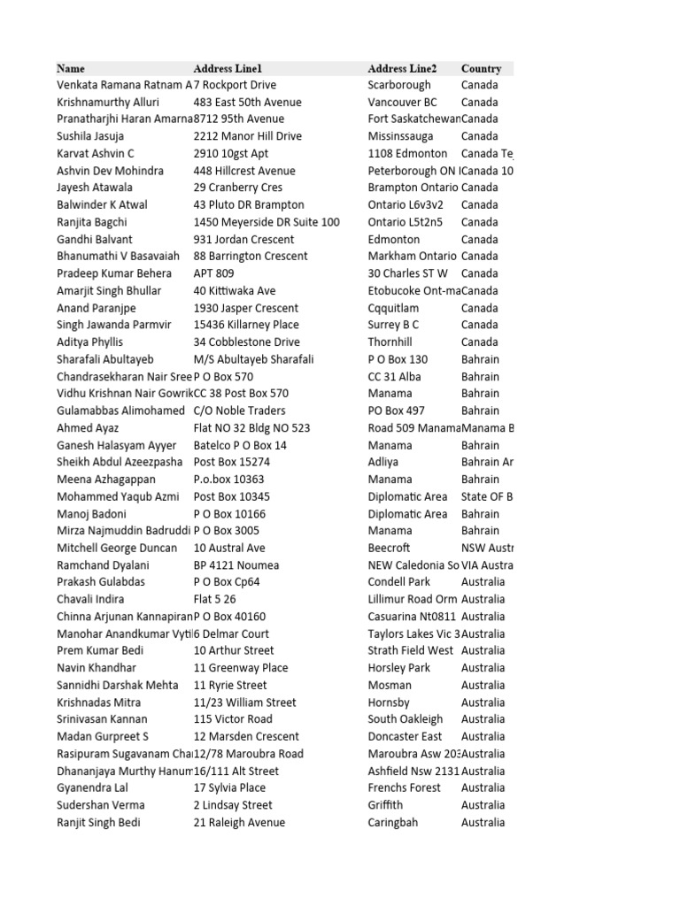 Nri Non Resident Indians Database 2023 Sample - Compress | PDF | Bahrain