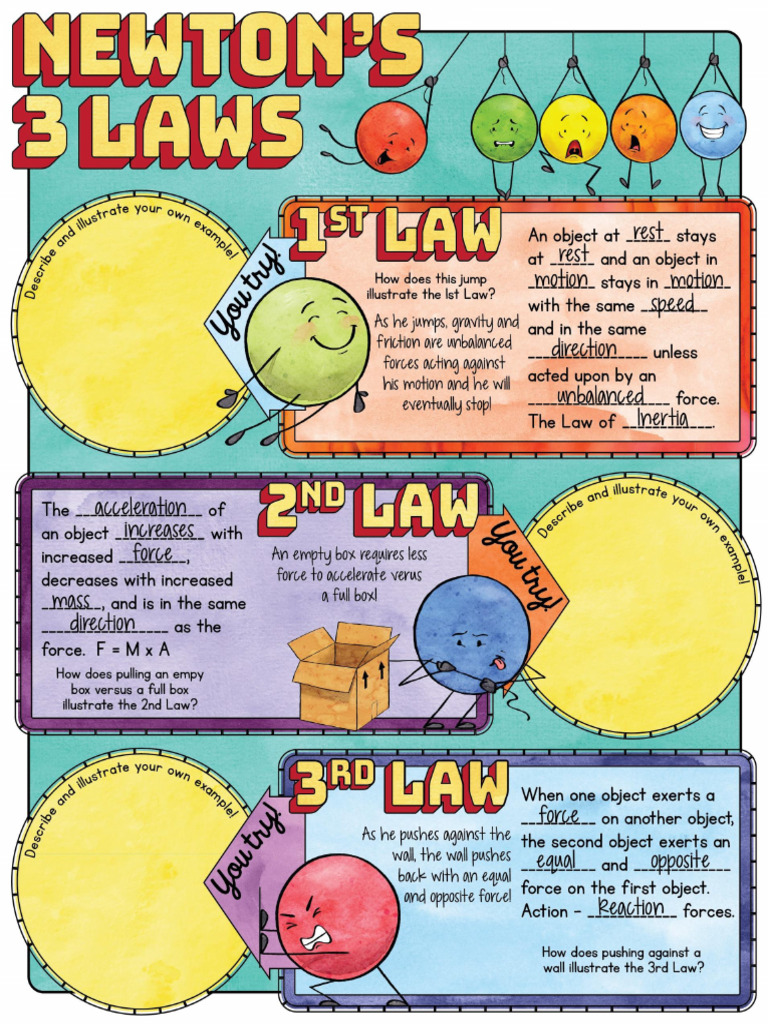 Newton's Laws Doodle Notes KEY | PDF