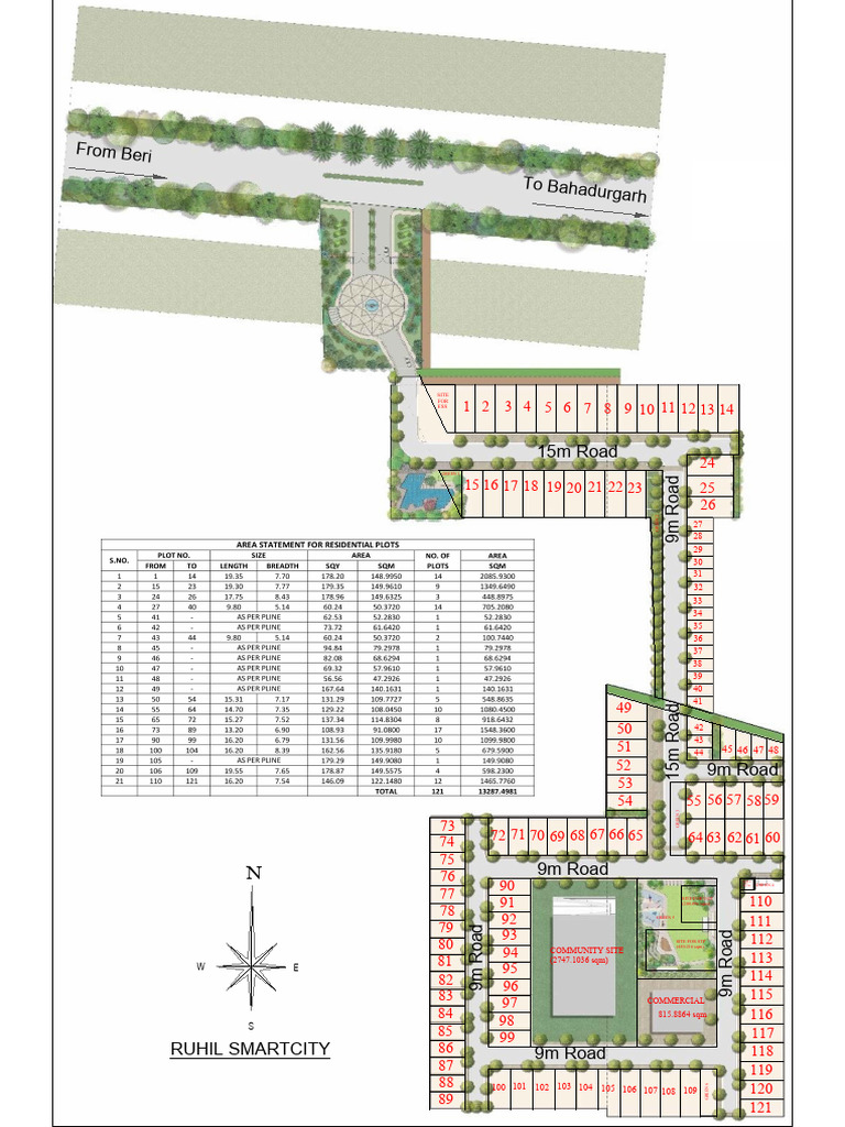 Ruhil_SmartCity_Layout | PDF