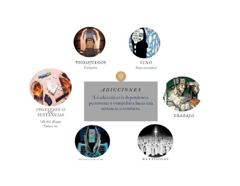 Adicciones Ethan | PDF