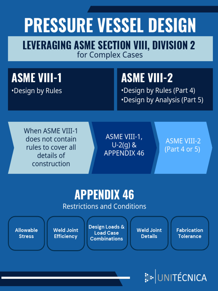 Pressure Vessel Design Guidelines | PDF