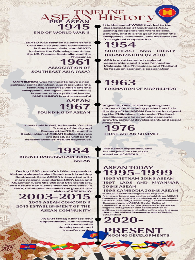 ASEAN Timeline | PDF | Southeast Asia | Global Politics