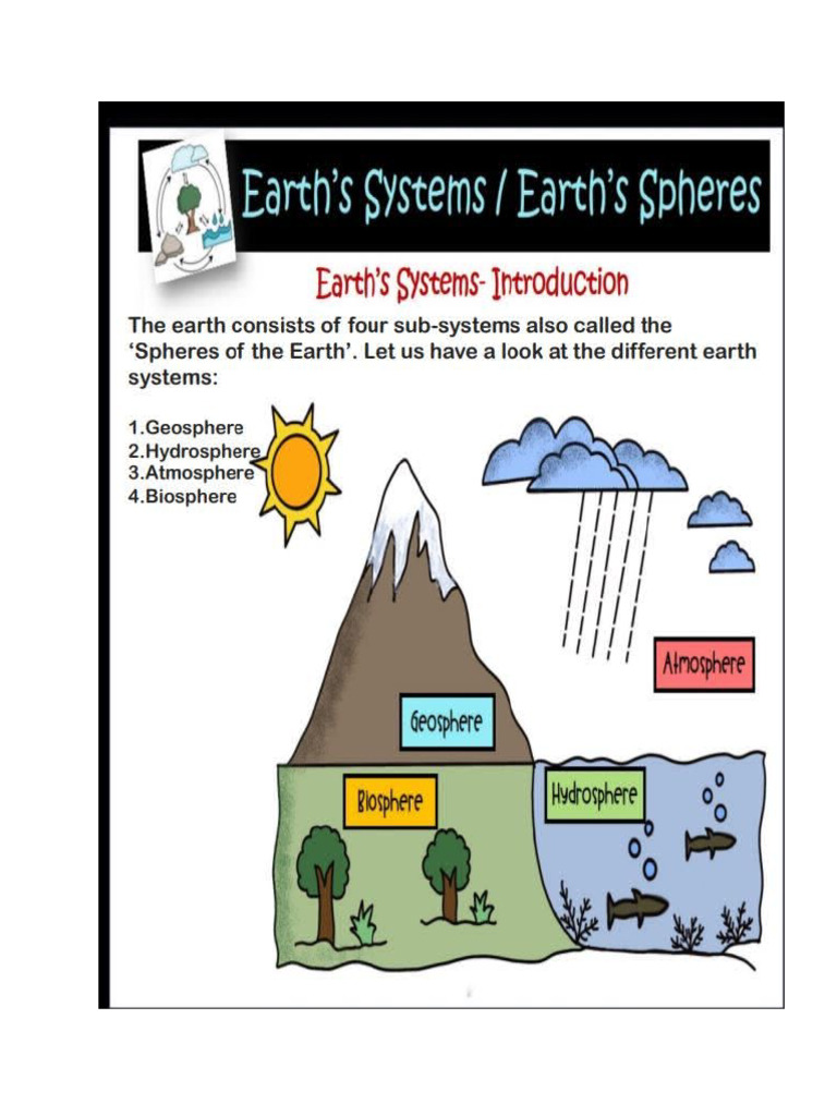 EarthSystems Layers of Earth Types of Rock Rock Cycle Doodle Notes | PDF