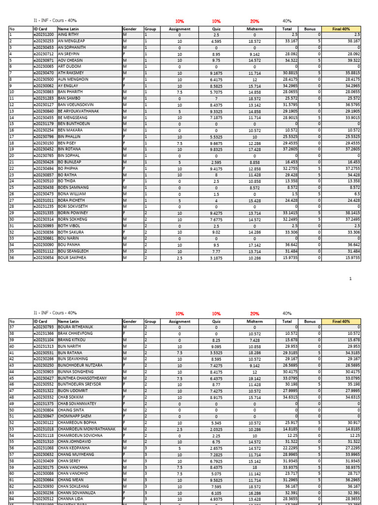 I1 INF Cours Score | PDF