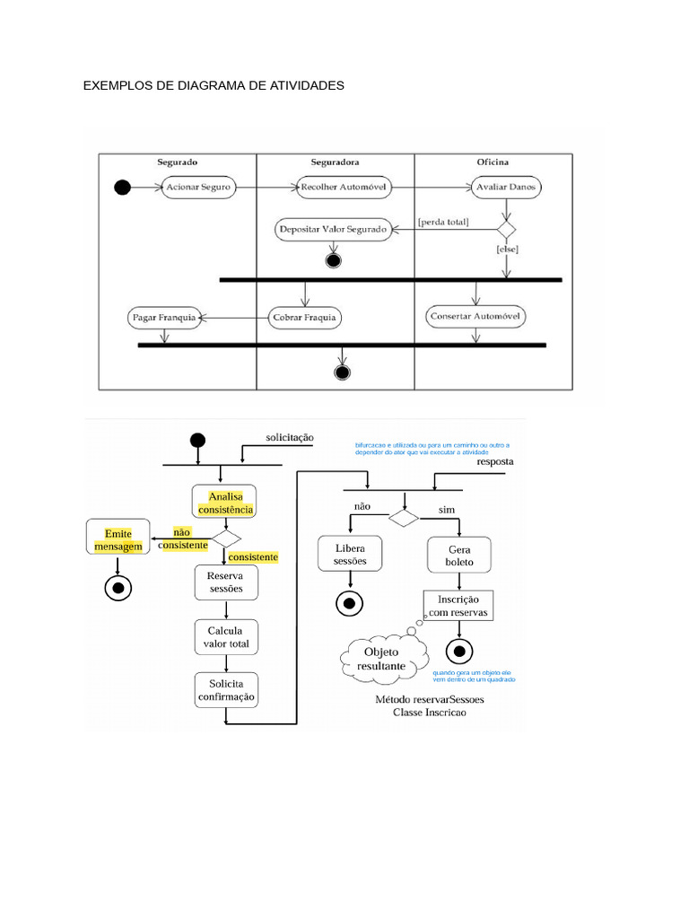 Resumo Eng Software | PDF