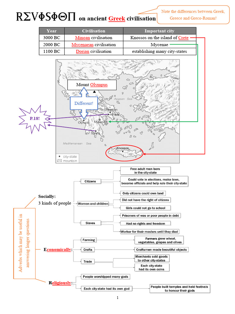 Ancient Greek Civilization Overview | PDF | Ancient Greece | Athens