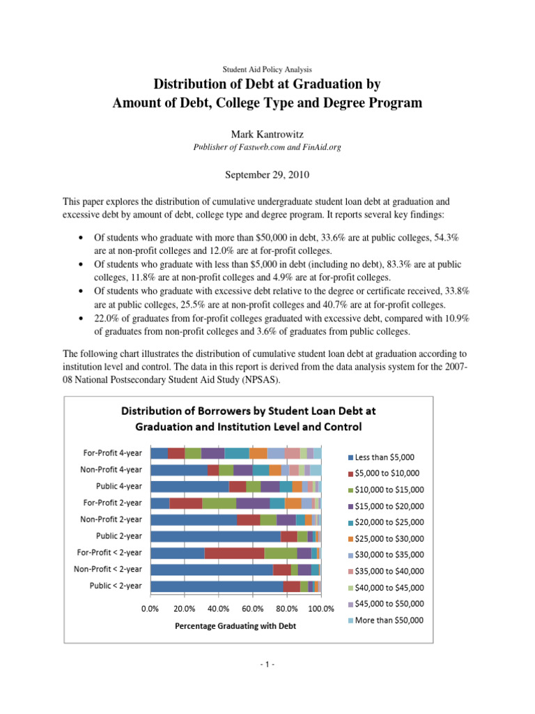College Debt Distribution | PDF | Debt | Student Loans In The United States