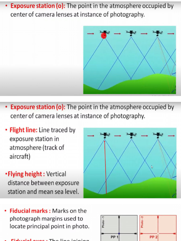 Relief Displacement in Aerial Photography | PDF
