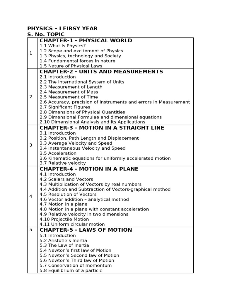 JEE Main Chapter Wise Weightage 2025 For Physics Class | PDF | Rotation Around A Fixed Axis | Heat
