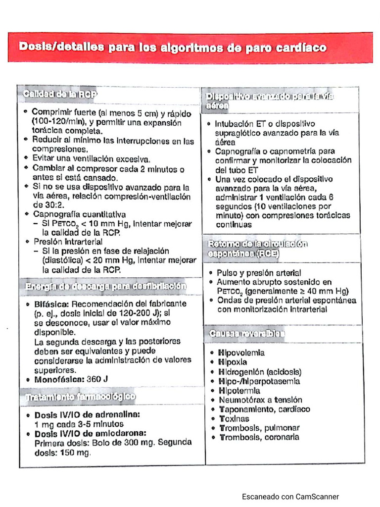 Algoritmo de Paro Cardiaco AHA | PDF