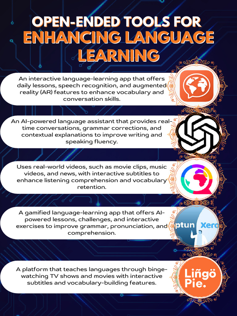 AI-Powered Language Learning Tools | PDF