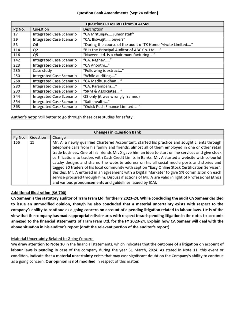 ICAI Question Bank Amendments Sep'24 | PDF | Going Concern | Auditor's Report