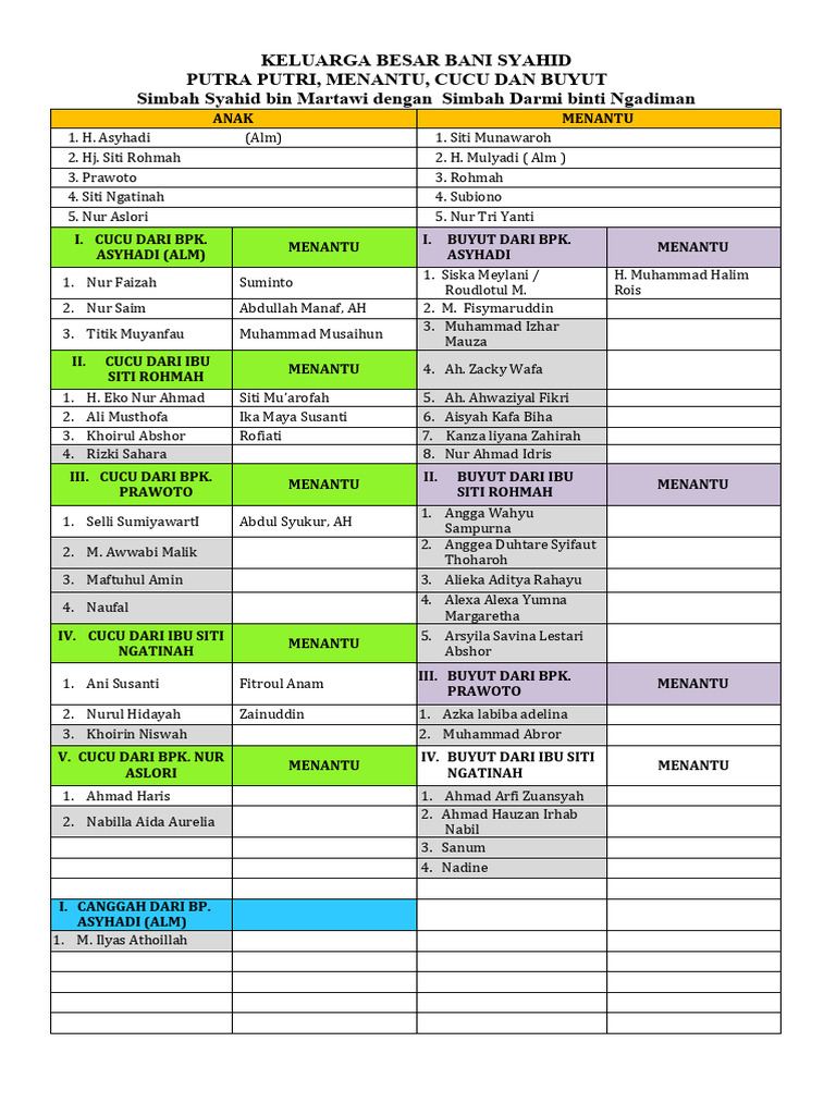 Keluarga Besar Bani Syahid | PDF