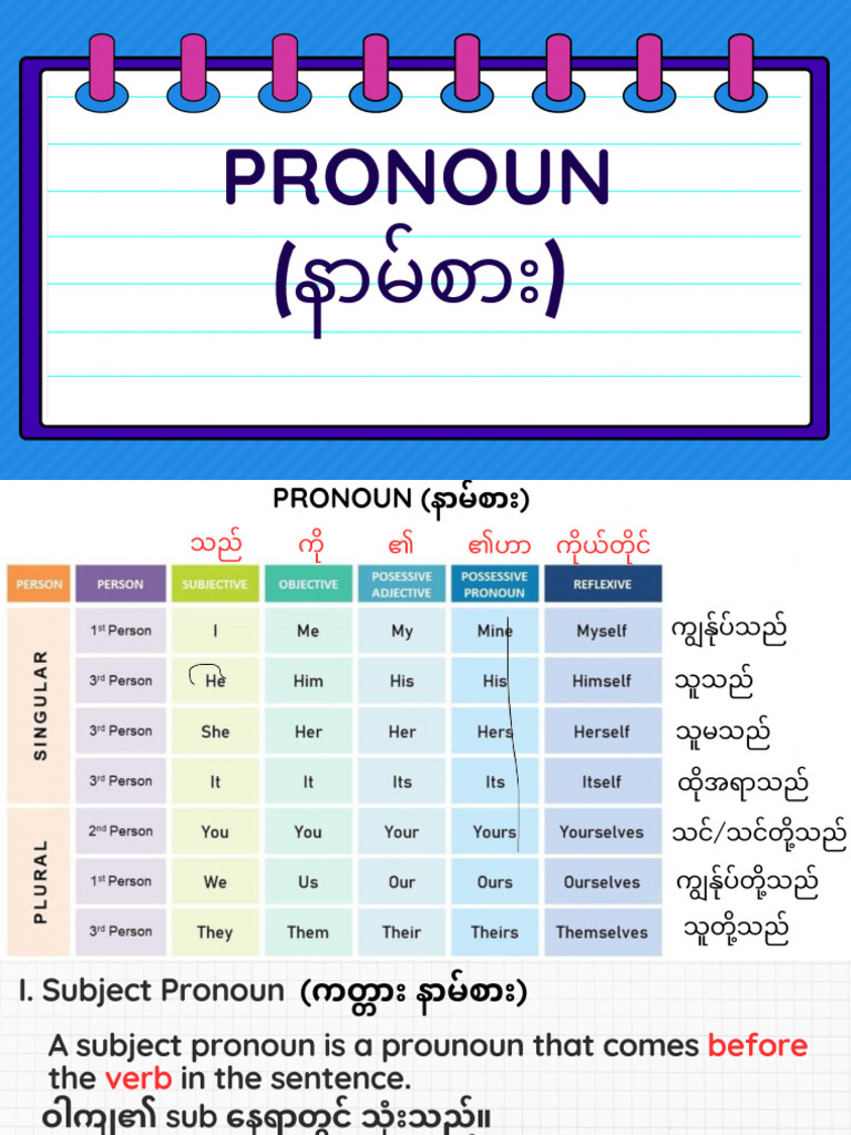 Pronoun | PDF