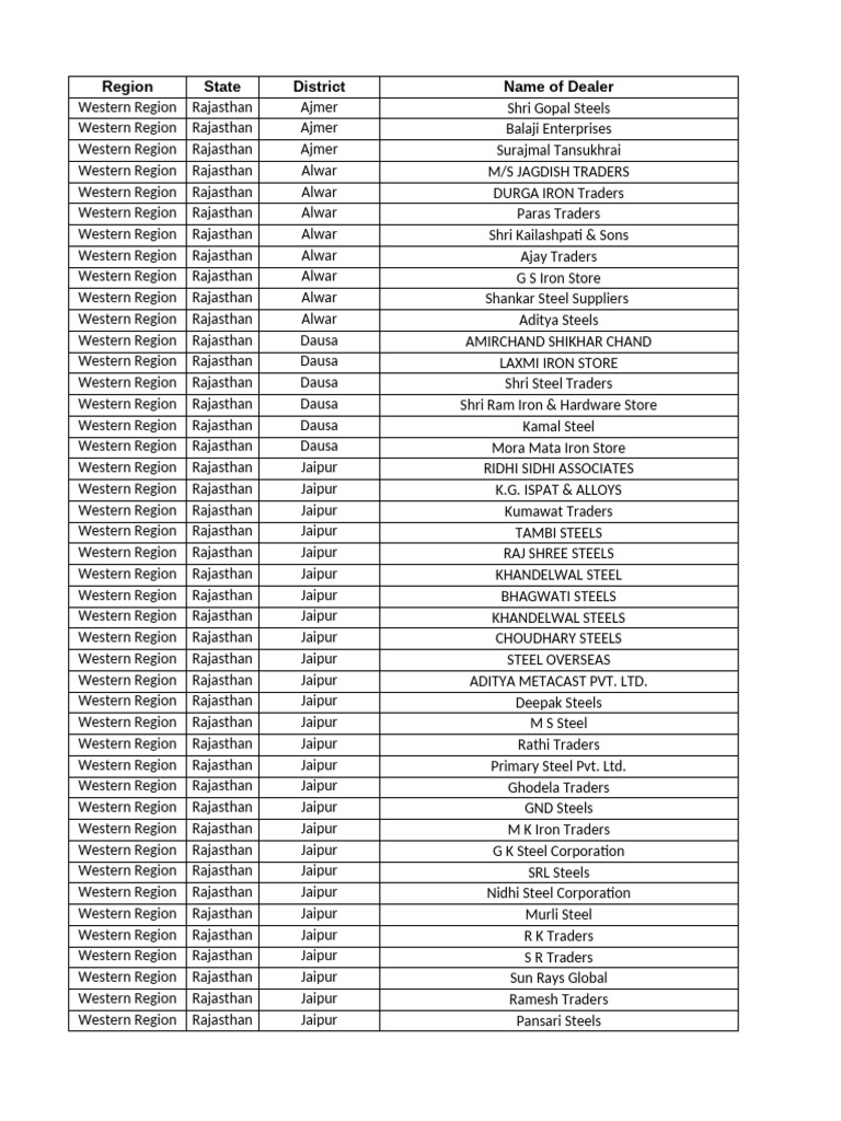Western Region Dealer List | PDF