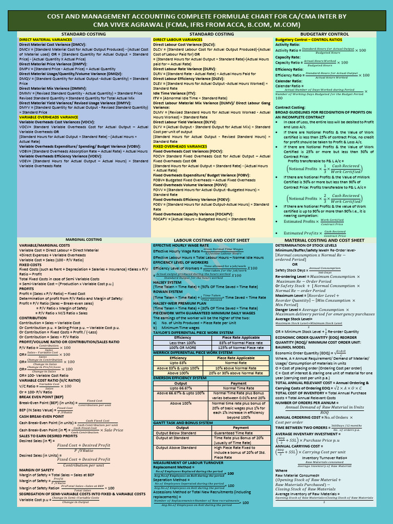 Costing Formula Chart | PDF | Piece Work | Cost Of Goods Sold