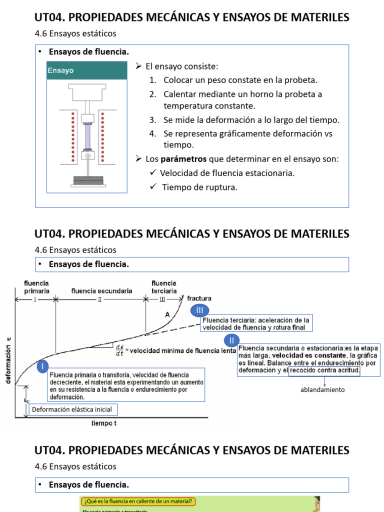UT04 Ampliación Ensayo de Fluencia | PDF