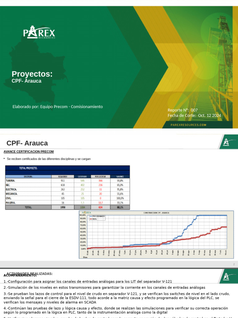 12-10-2024 Inf Semanal Precom Proyectos | PDF | Scada | Controlador lógico programable