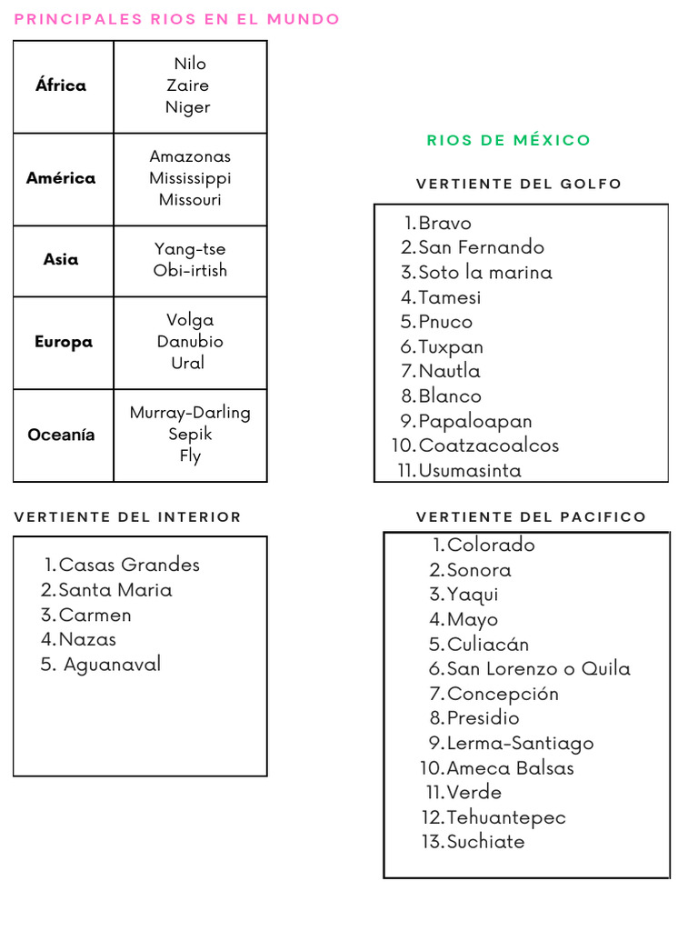 Rios en Mexico y El Mundo | PDF