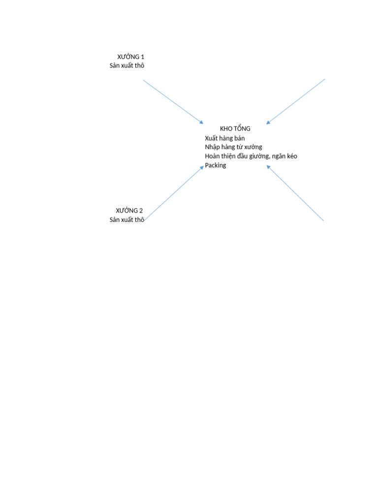 Business Model | PDF