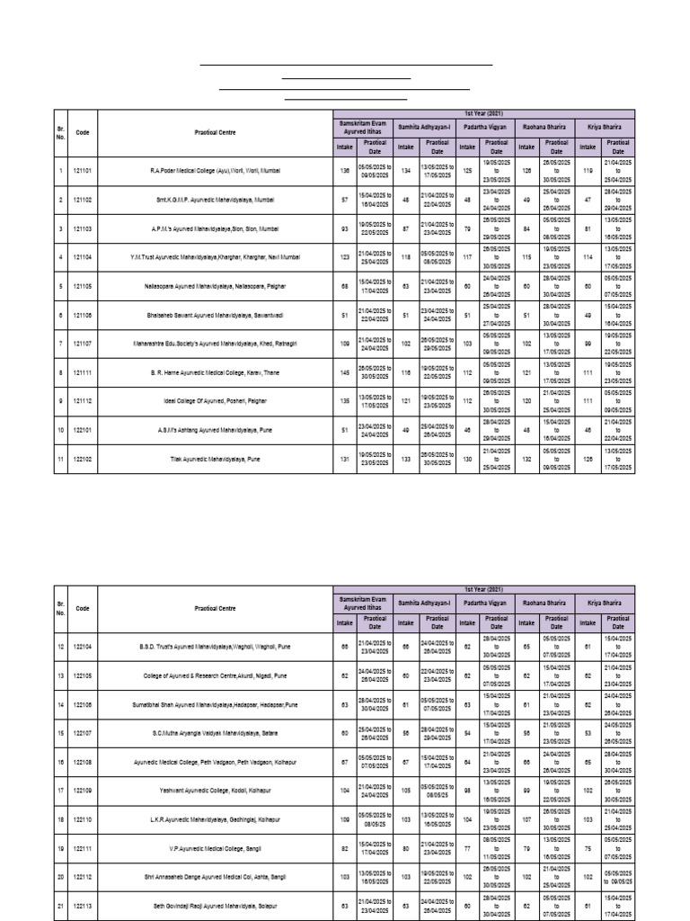 Practical Time Table Ayuved 2021 - 020425 | PDF | Ancient India ...