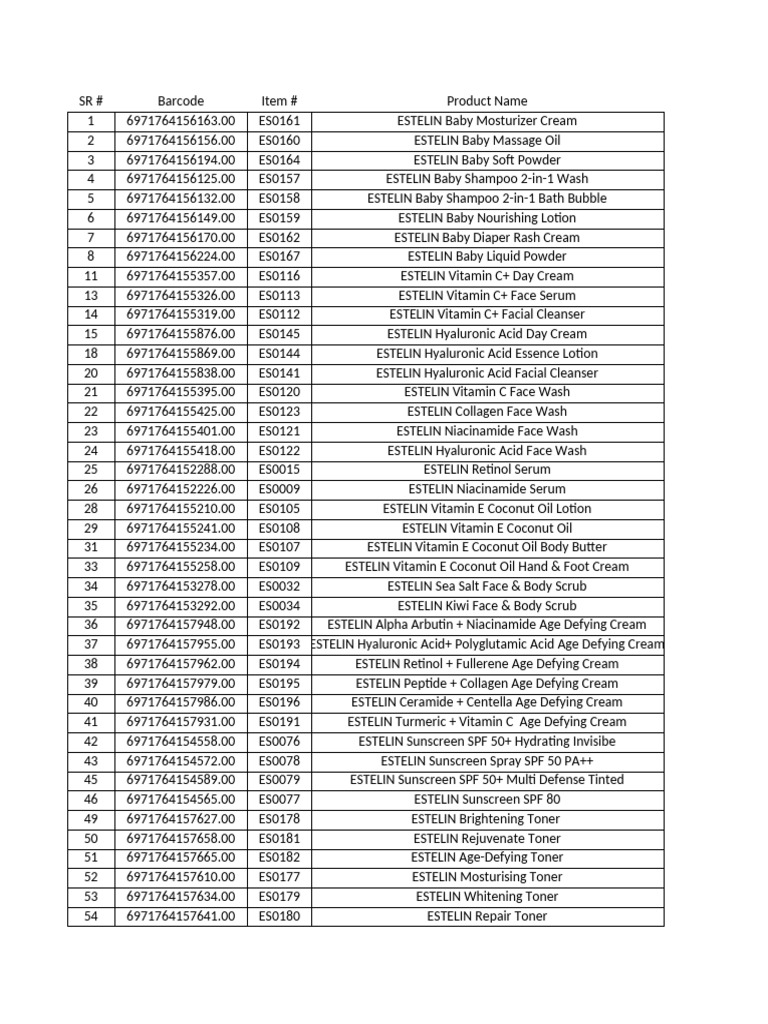 Enhanced Inventory Management | PDF | Sunscreen | Shampoo