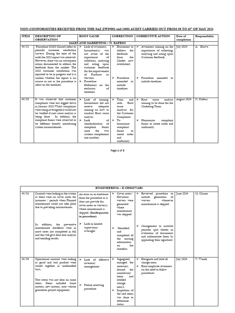 Zpi Saz Recertification Audit 2024 Car | PDF