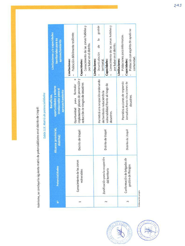 PDLC 2024 2040 Parte 2 | PDF