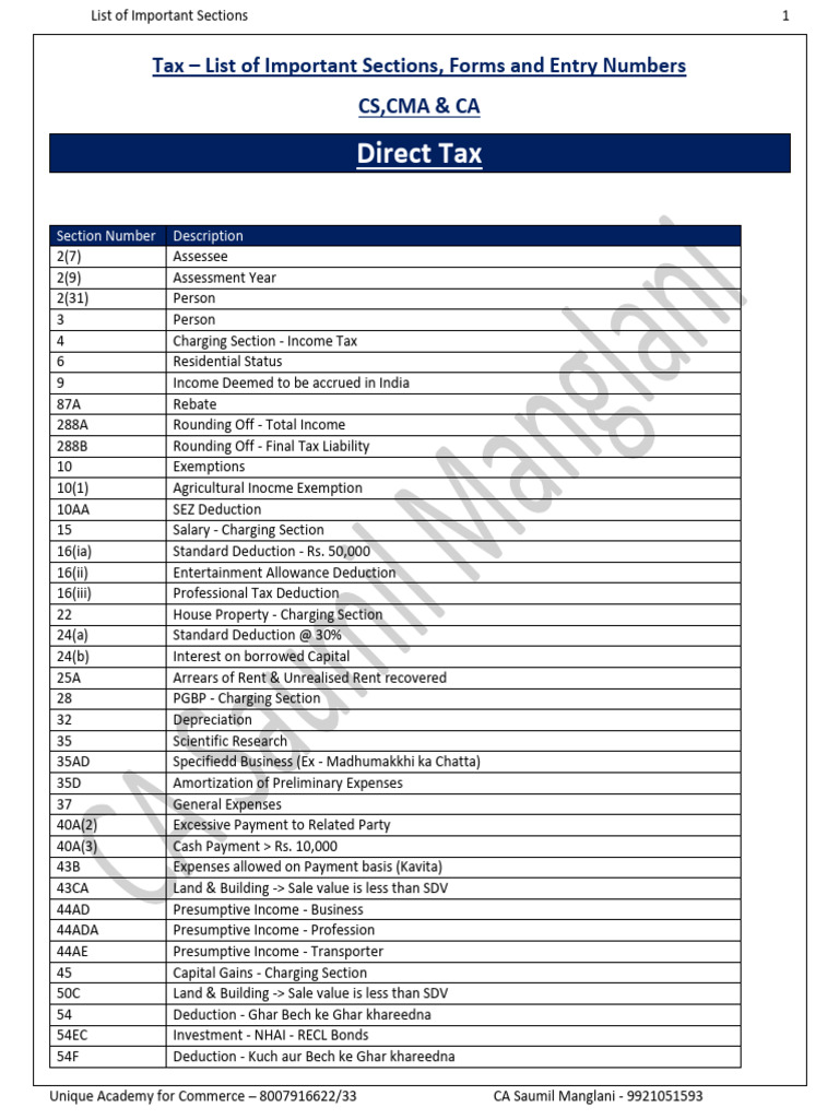 Tax - Important Sections, List & Forms - CA Saumil Manglani | PDF ...