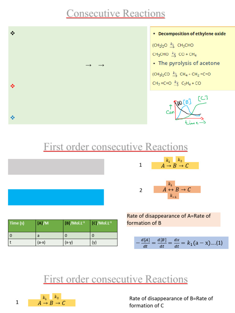 First Order Consecutive Reactions Explained | PDF | Reaction Rate ...
