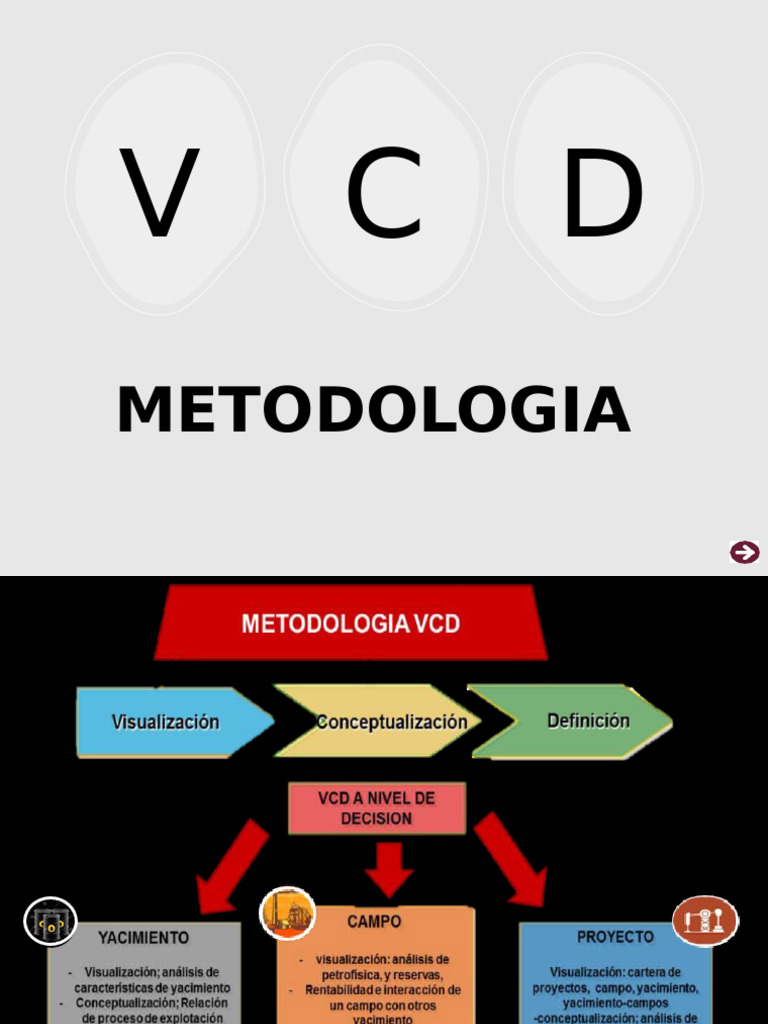 Metodologia VCD | PDF | Diseño