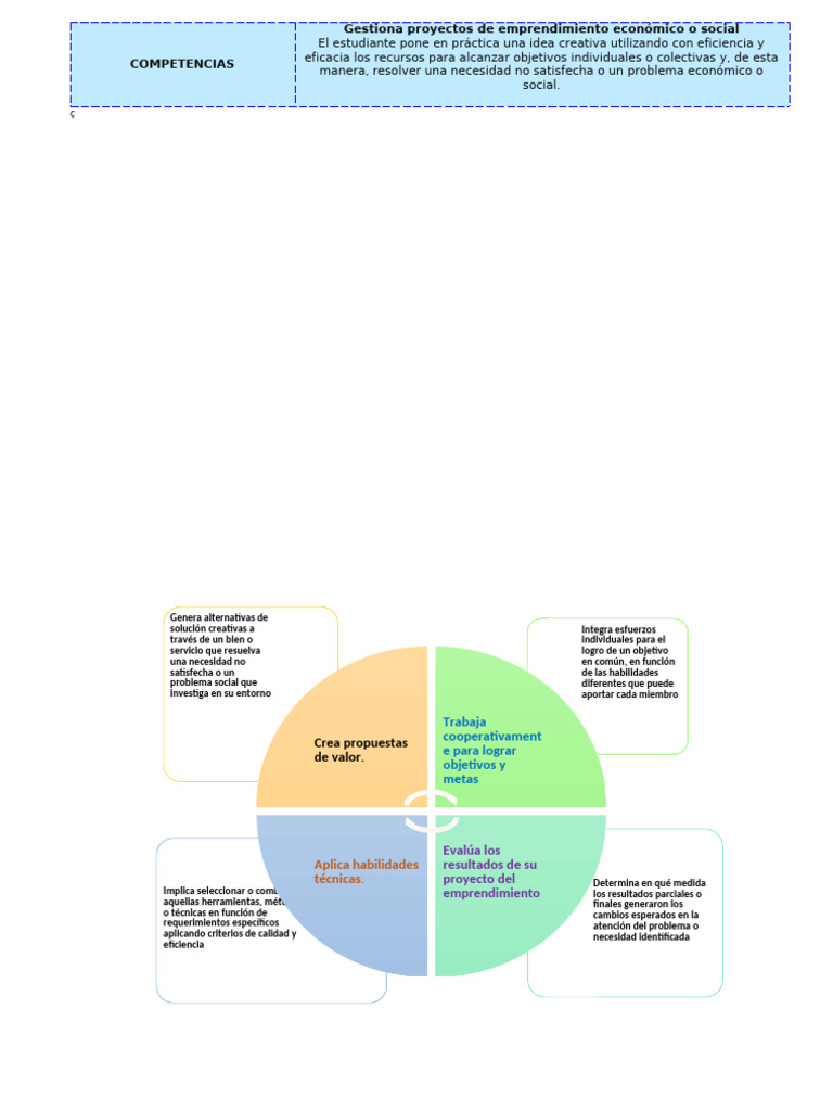 COMPETENCIAS Ept Presentacion | PDF