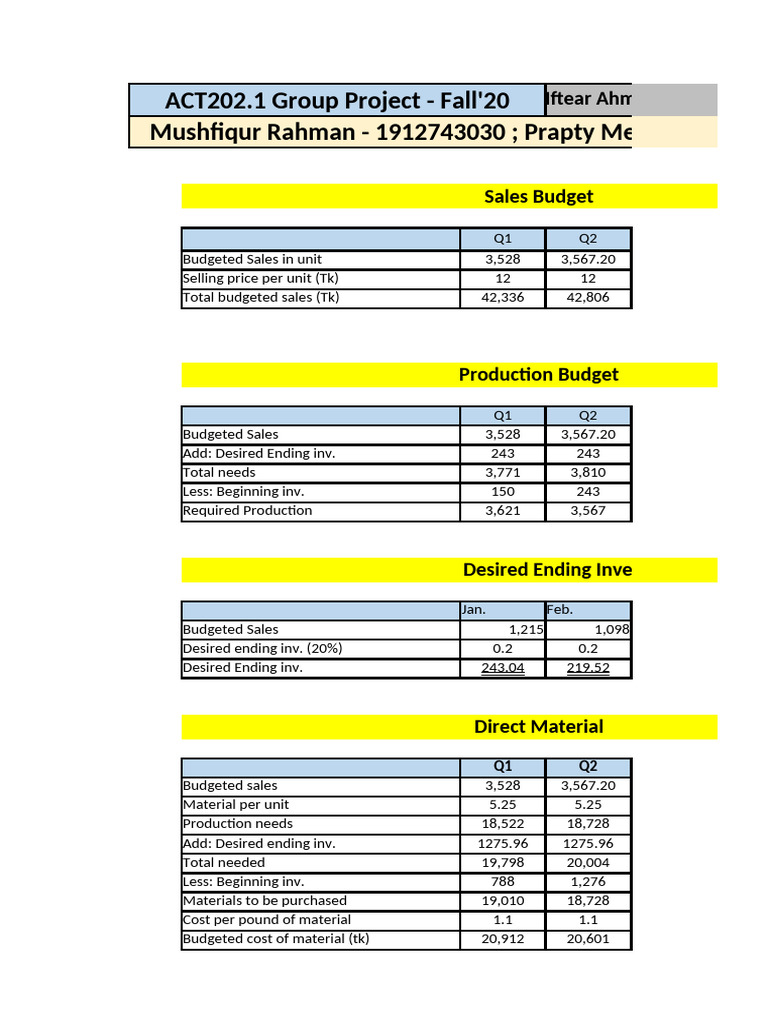 Sales and Production Budget Analysis | PDF | Financial Accounting ...