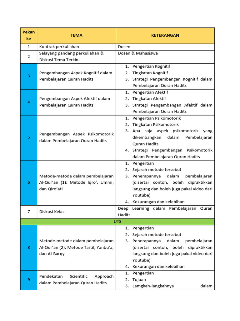 Roadmap Perkuliahan 2025 | PDF