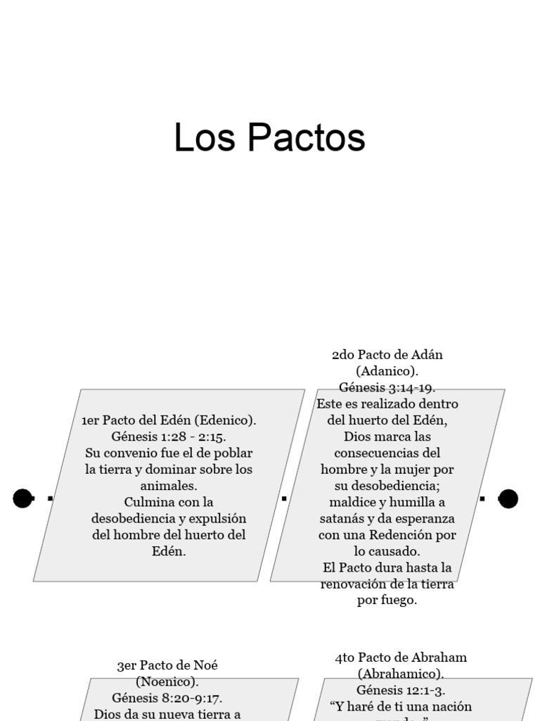 Los 8 Pactos de Dios con el Hombre | PDF | Libro del Génesis ...