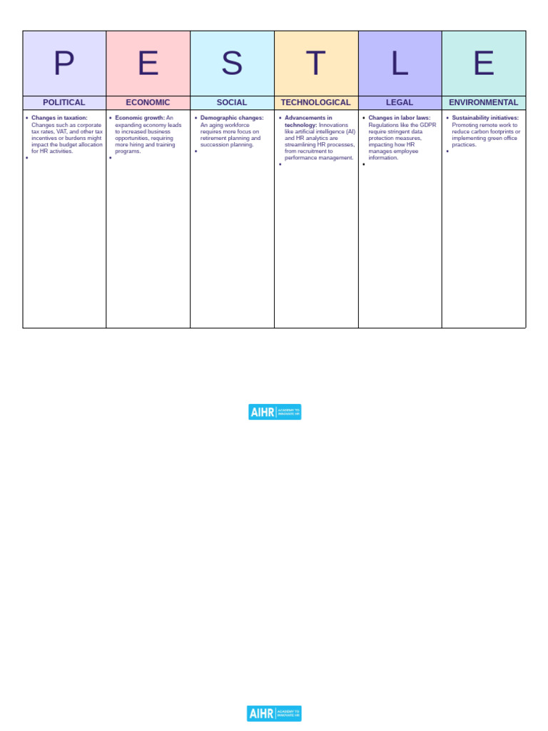 PESTLE Analysis Template Word | PDF