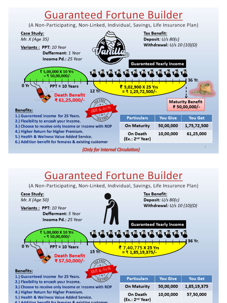 Guaranteed Income Plans Case Studies | PDF