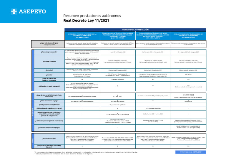 Resumen-autonomos-RDL 11_2021 | PDF