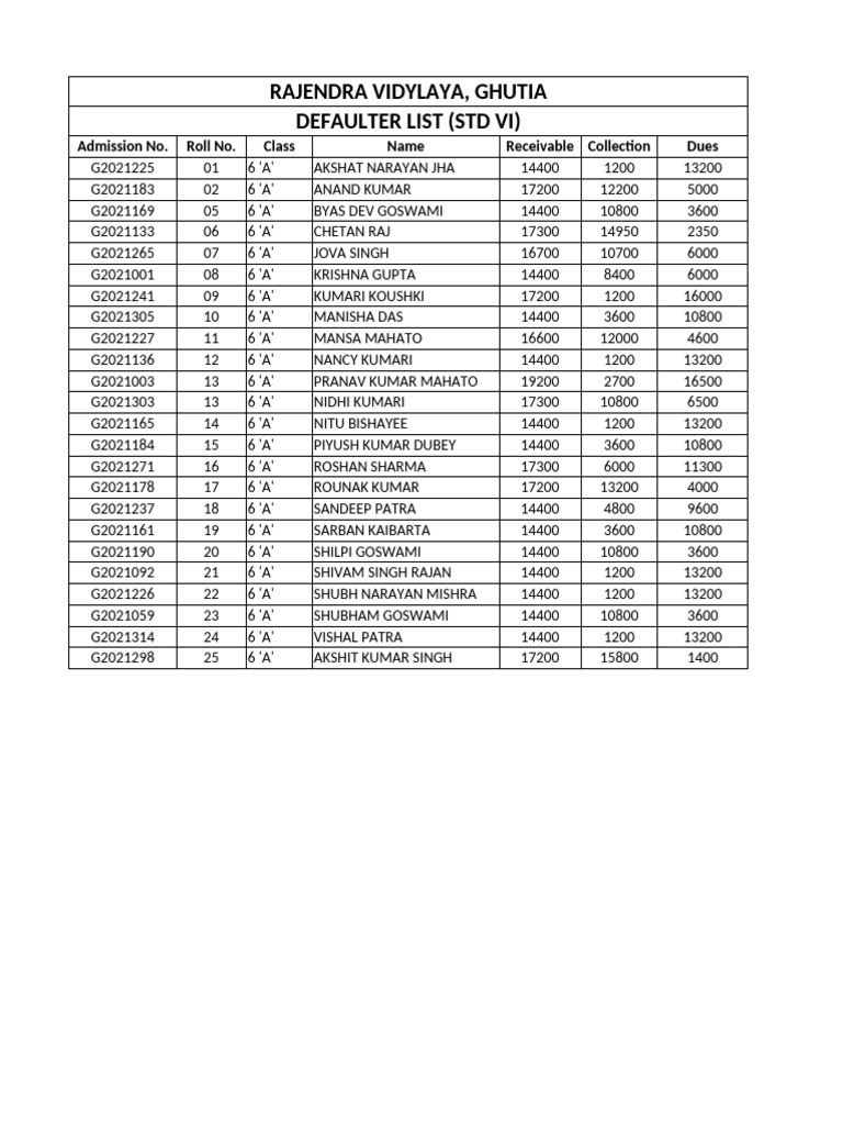 STD VI Defaulter List-1 | PDF