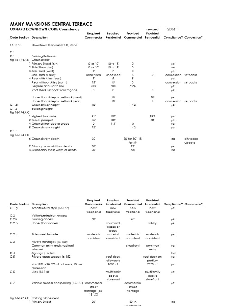 200611_6th Street DT Code compliance | PDF | Building | Building Technology