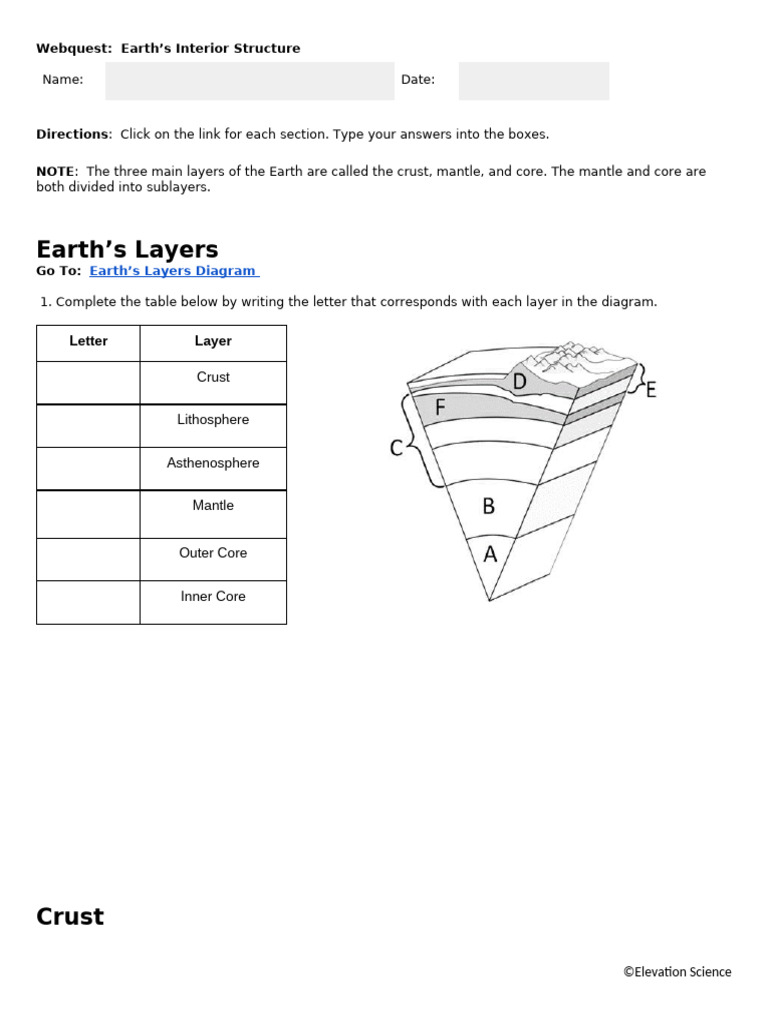 Earth's Interior Structure Overview | PDF | Plate Tectonics | Crust ...
