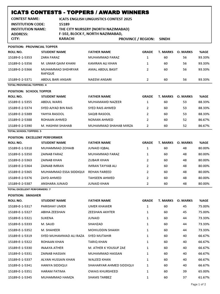 Toppers Award Winners Icats English Linguistics Contest 2025 15189 | PDF