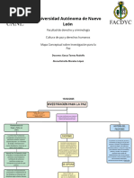 Act 1.3 Mapa Conceptual Sobre Investigacion para La Paz | PDF | Pacifismo | Paz
