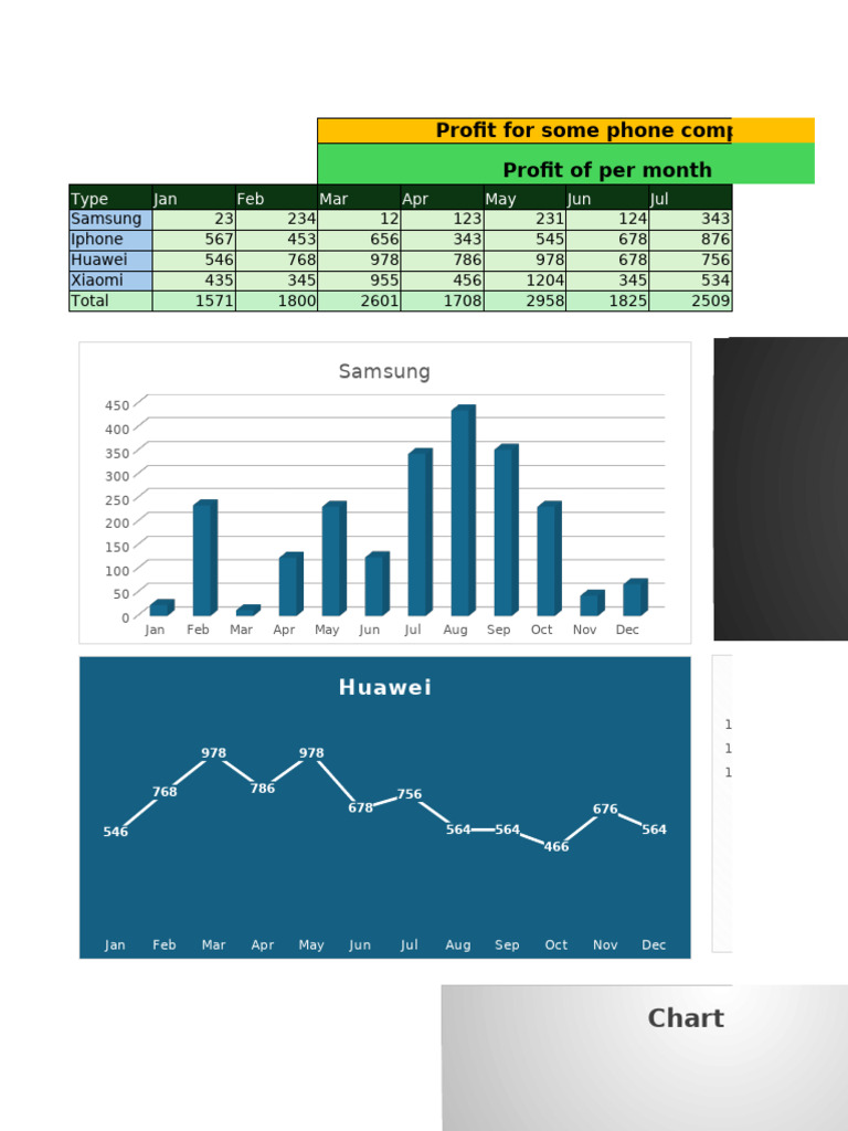 Monthly Profit Analysis of Phone Brands | PDF | Mobile Phones